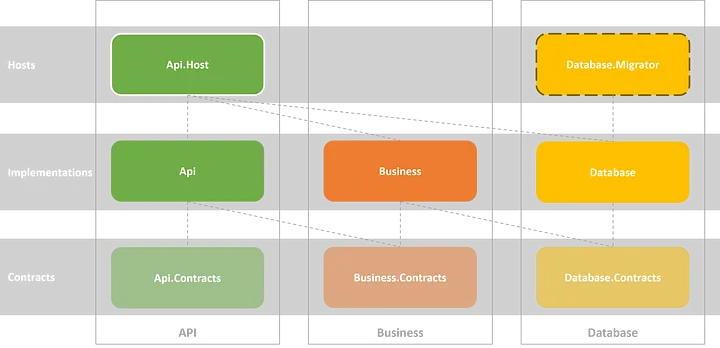 Net Devops And Entity Framework Core Code Corner Dev